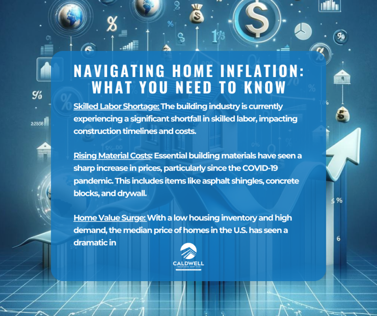 Navigating Home Inflation: What You Need to Know - Caldwell Insurance ...